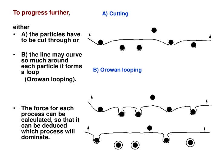 PPT - OBSTACLES IN DISLOCATION MOTION REGIMES OF DEFORMATION ...