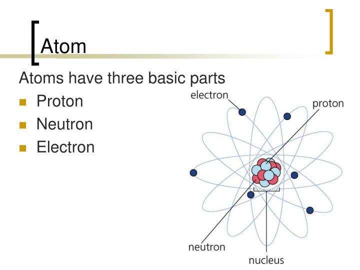 PPT - Atoms PowerPoint Presentation - ID:5127046