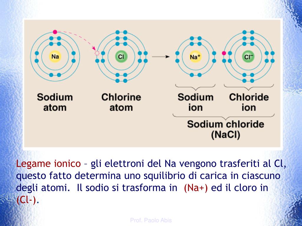 Ppt Il Legame Ionico Powerpoint Presentation Free Download Id 5127932