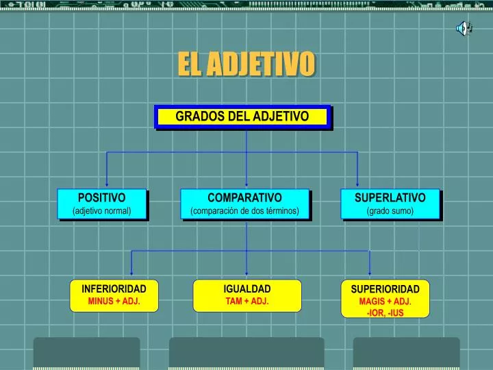 PPT - EL ADJETIVO PowerPoint Presentation, free download - ID:5128231