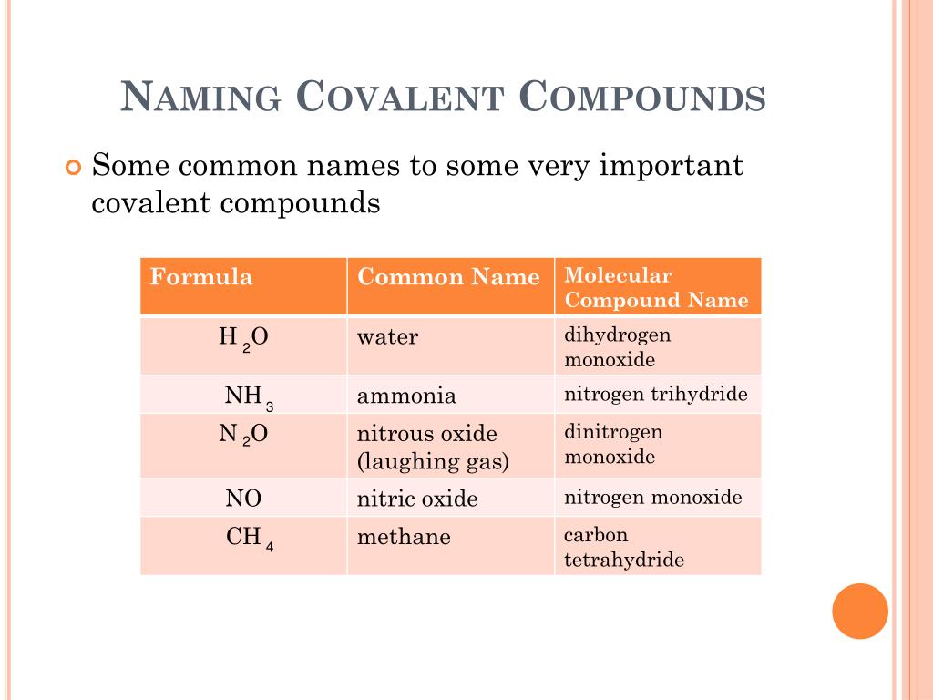 How To Name Covalent Compounds How To Name Covalent Compounds