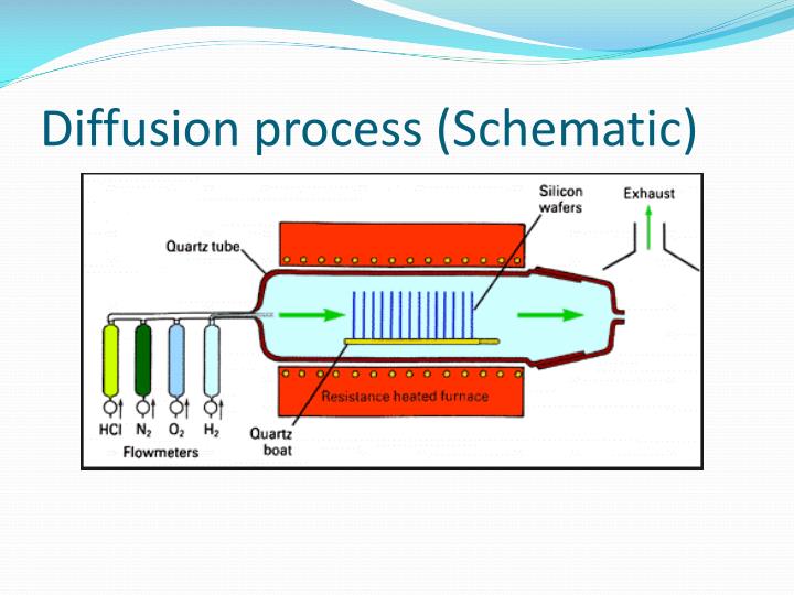 PPT - FABRICATION PROCESSES PowerPoint Presentation - ID:5128475
