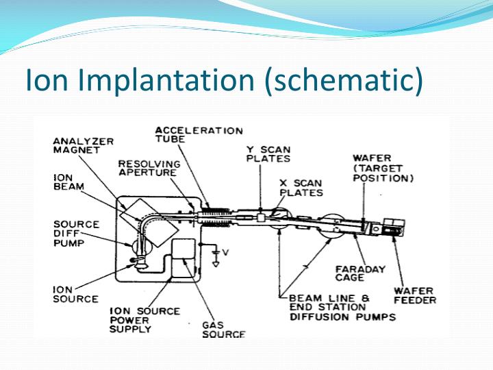 PPT - FABRICATION PROCESSES PowerPoint Presentation - ID:5128475