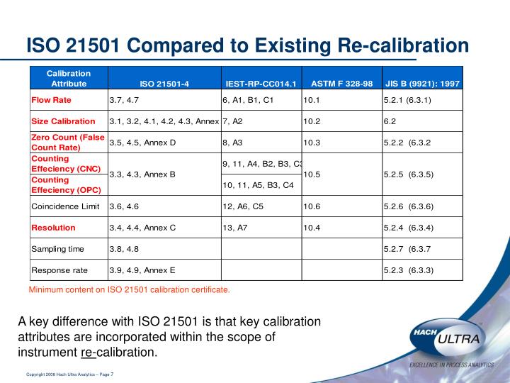 PPT - New Regulations Concerning Airborne Particle Counters PowerPoint ...