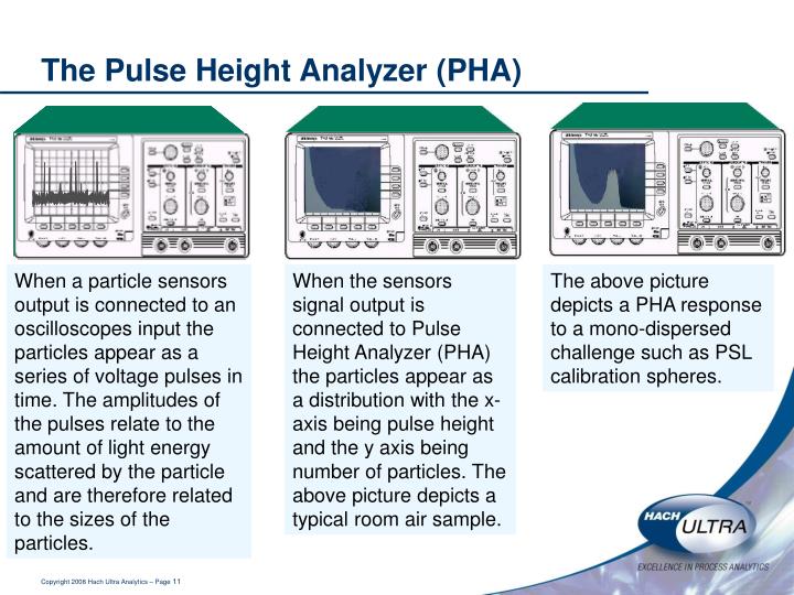 PPT - New Regulations Concerning Airborne Particle Counters PowerPoint ...