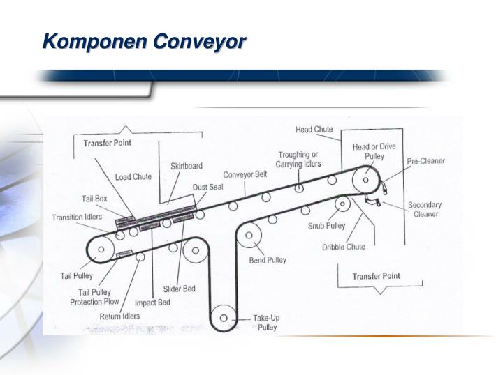 PPT - CONVEYOR SISTEM PowerPoint Presentation - ID:5128747