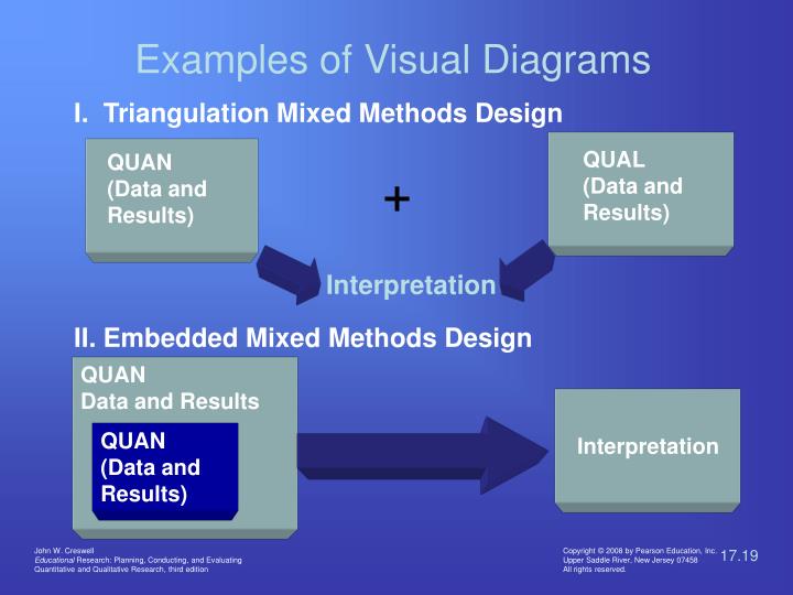 Ppt - Chapter 17 Powerpoint Presentation - Id:5128889