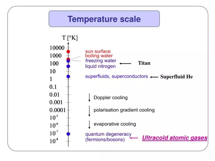 PPT - Temperature scale PowerPoint Presentation, free download - ID:5129466
