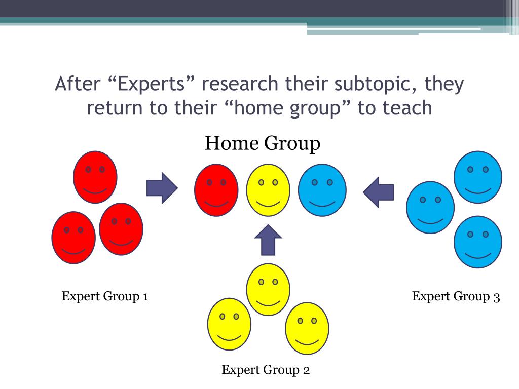 PPT - Cooperative Learning using the Jigsaw Method PowerPoint ... PPT - Cooperative Learning using the Jigsaw Method PowerPoint ...