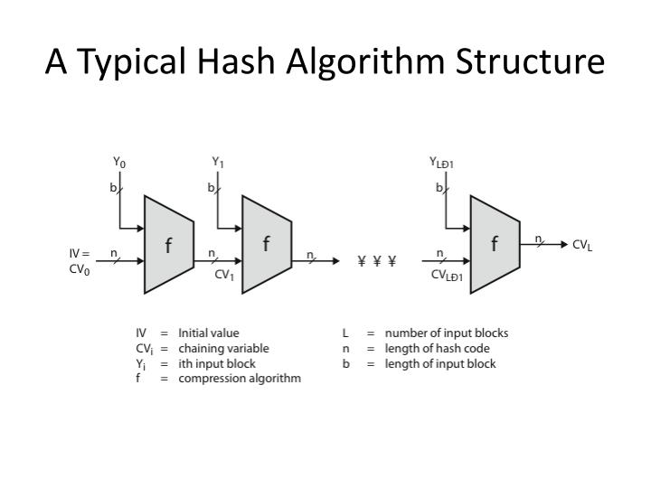 PPT - PIS : Unit III MAC & Hash Protocols PowerPoint Presentation - ID ...