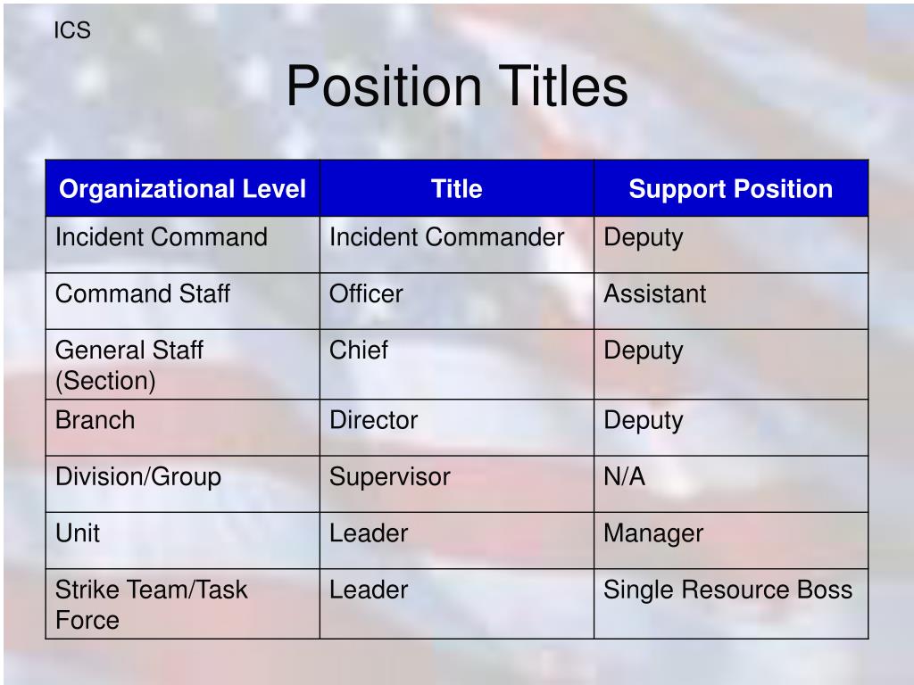 PPT - School Safety Specialist Day 2 – Incident Management PowerPoint ...