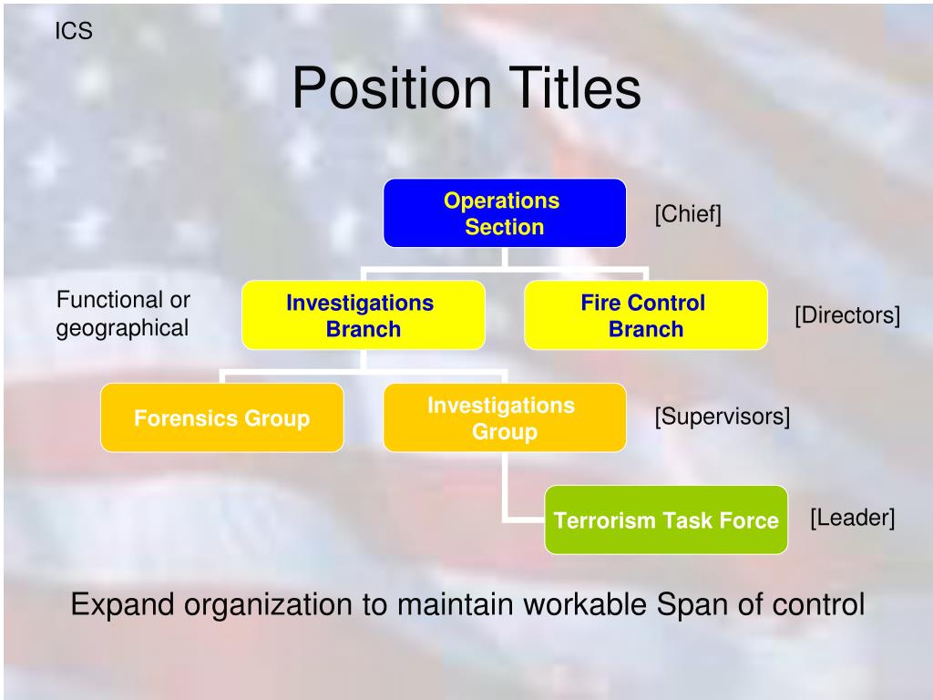 PPT - School Safety Specialist Day 2 – Incident Management PowerPoint ...