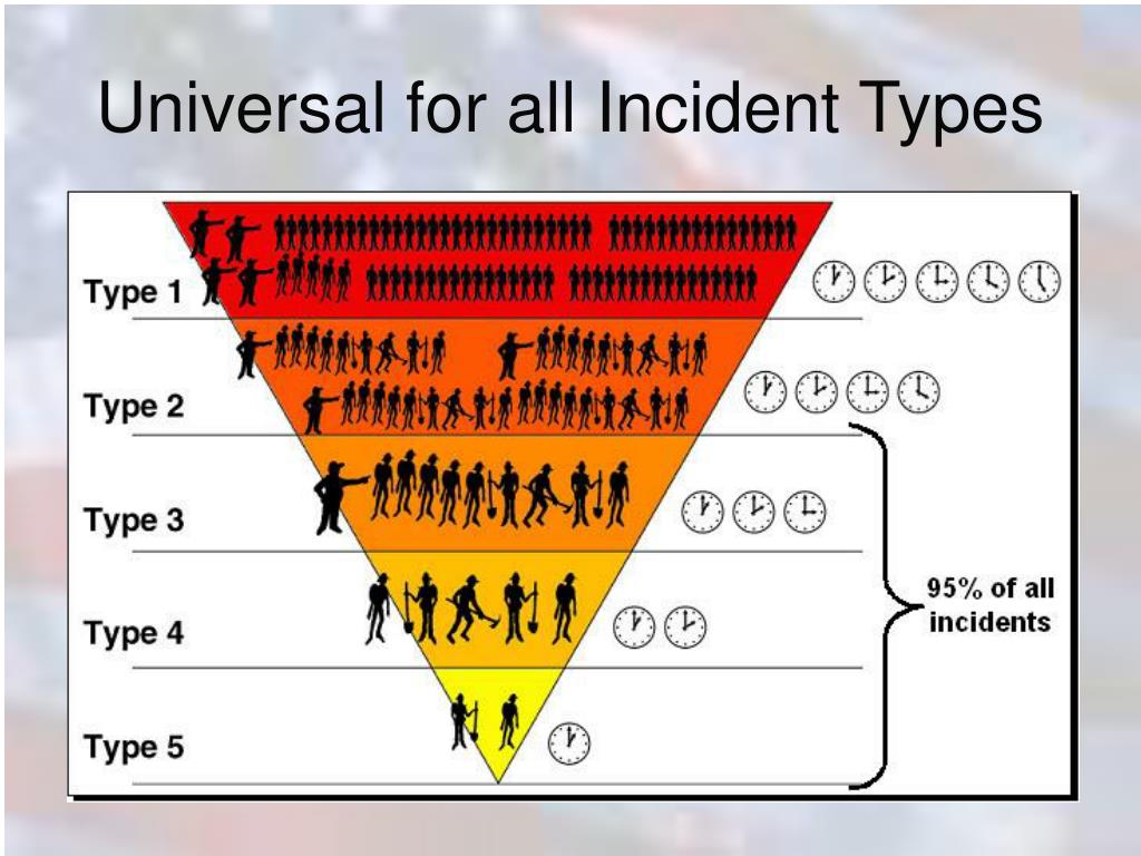 PPT - School Safety Specialist Day 2 – Incident Management PowerPoint ...