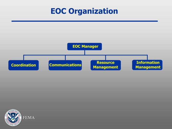 PPT - NIMS: An Introduction PowerPoint Presentation - ID:5130004