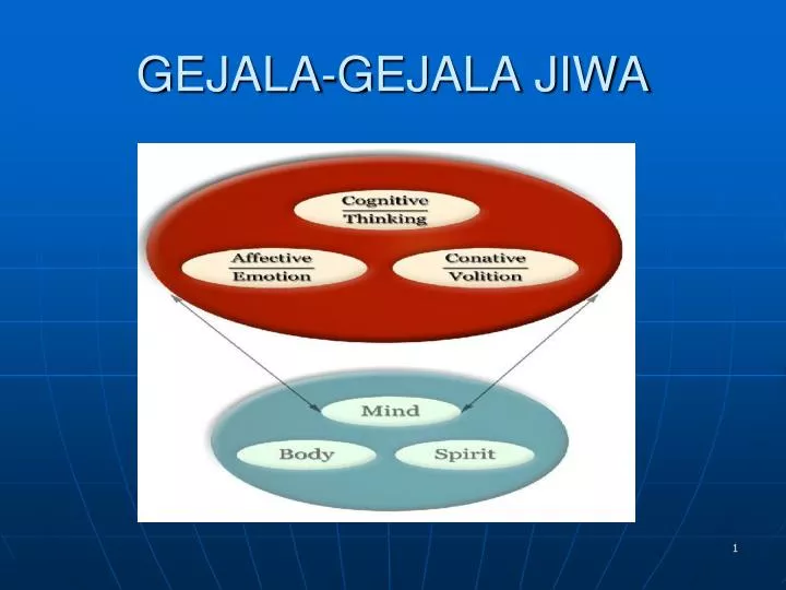 PPT - GEJALA-GEJALA JIWA PowerPoint Presentation, free download - ID ...