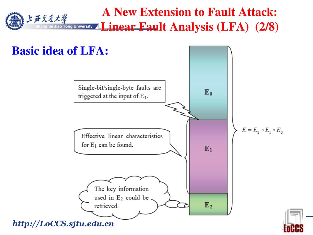 PPT - Linear Fault Analysis of Block Ciphers PowerPoint Presentation ... PPT - Linear Fault Analysis of Block Ciphers PowerPoint Presentation ...