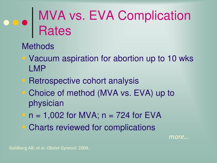 PPT - Manual Vacuum Aspiration (MVA) for Early Pregnancy Loss ...