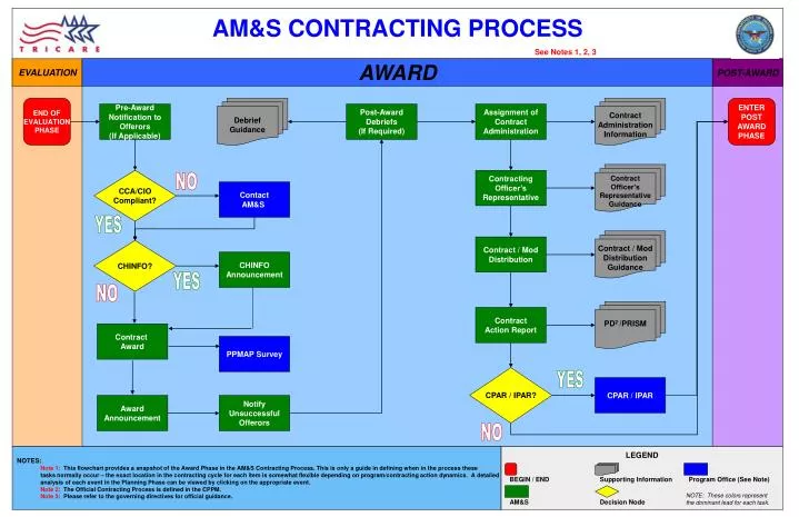 PPT - EVALUATION PowerPoint Presentation, free download - ID:5130654