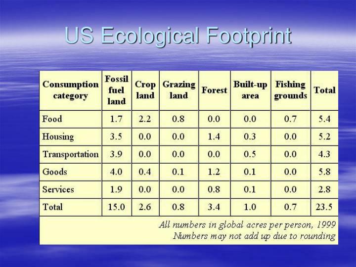 PPT - The Ecological Footprint Model PowerPoint Presentation - ID:5130743