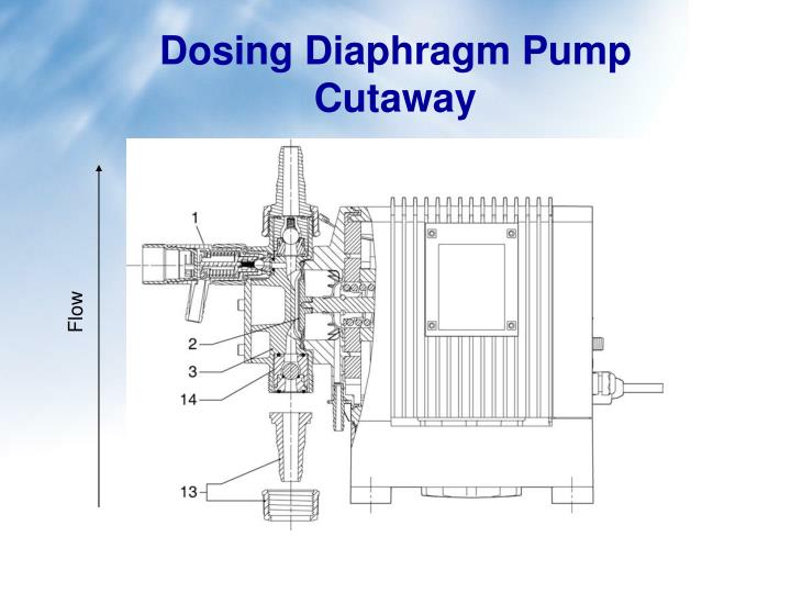 PPT - PUMP TYPES PowerPoint Presentation - ID:5130989