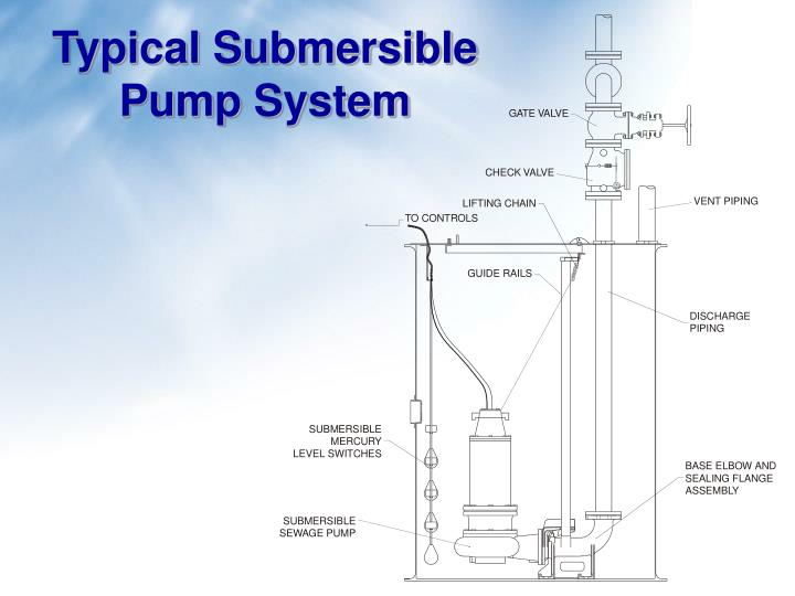 PPT - PUMP TYPES PowerPoint Presentation - ID:5130989