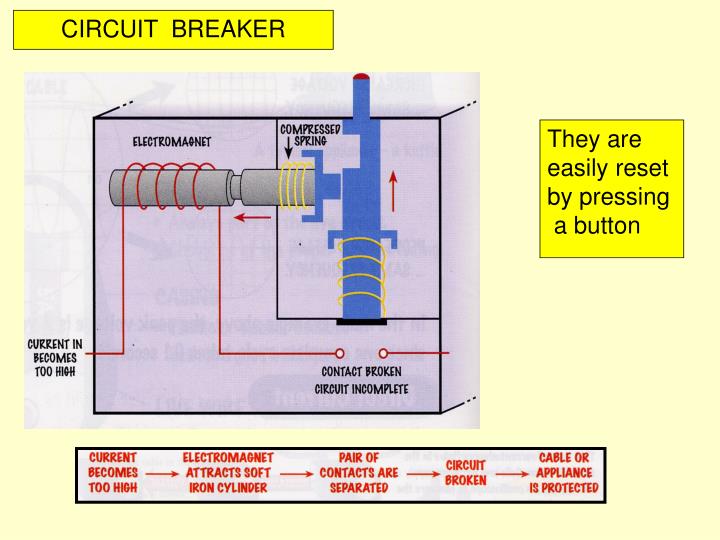 PPT - The 13 Amp PLUG PowerPoint Presentation - ID:5131380