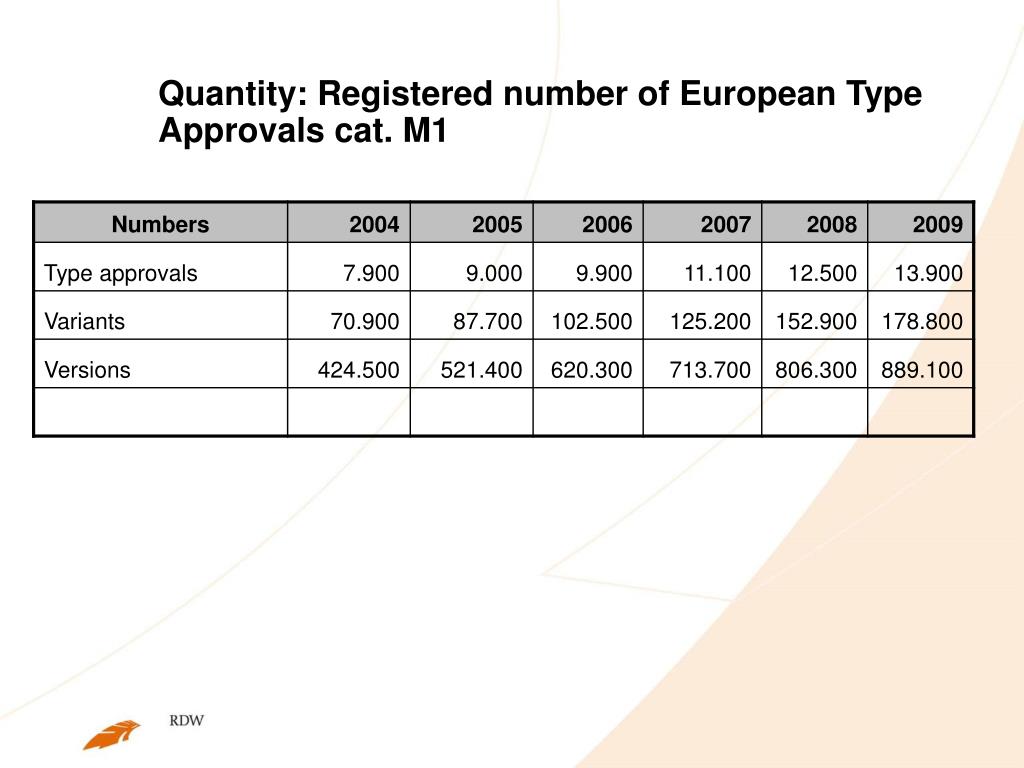 PPT - Type approval Data- base and vehicle registration in The ...
