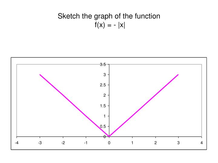 PPT - Business and Finance College Business Math 2 Lecture 3 Eng. Heba ...