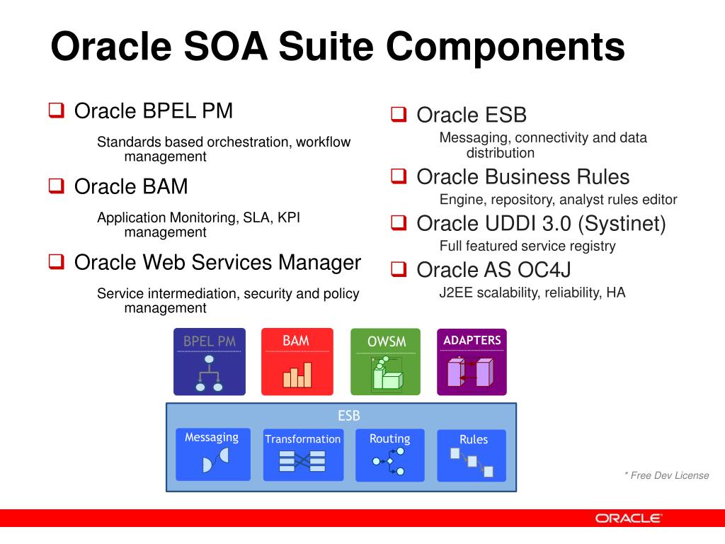 Ppt Soa Concepts Oracle Soa Suite Overview Powerpoint Presentation