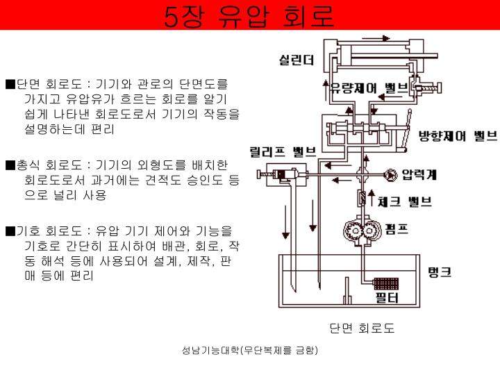 PPT - 5 장 유압 회로 PowerPoint Presentation - ID:5132521