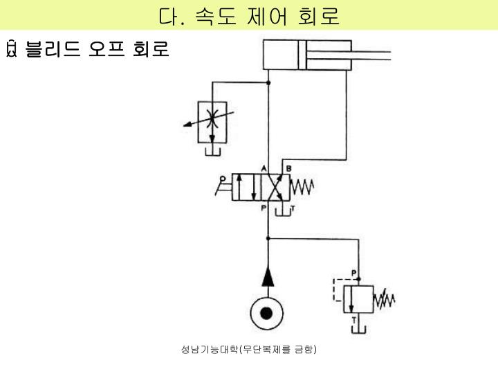 PPT - 5 장 유압 회로 PowerPoint Presentation - ID:5132521