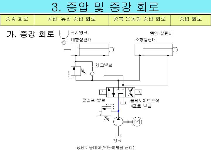 PPT - 5 장 유압 회로 PowerPoint Presentation - ID:5132521