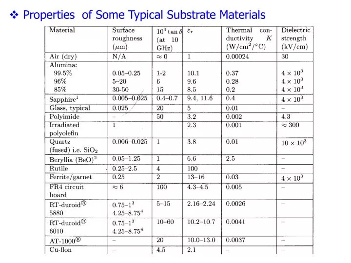 PPT - Properties of Some Typical Substrate Materials PowerPoint ...