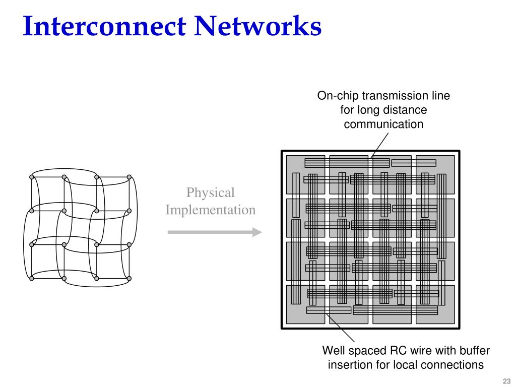 PPT - Interconnect Centric VLSI Design Automation PowerPoint ... PPT - Interconnect Centric VLSI Design Automation PowerPoint ...