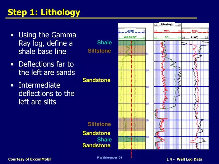 PPT - Step 1: Lithology PowerPoint Presentation, free download - ID:5134066