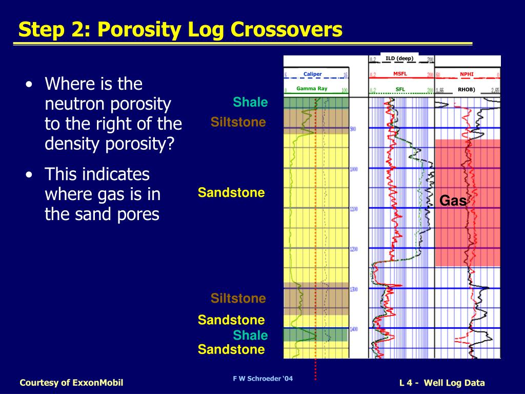 Porosity Log Interpretation Porosity Log Interpretation