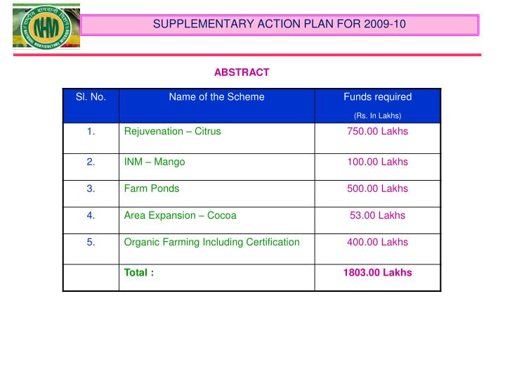 PPT - SWOC Analysis PowerPoint Presentation - ID:5134104