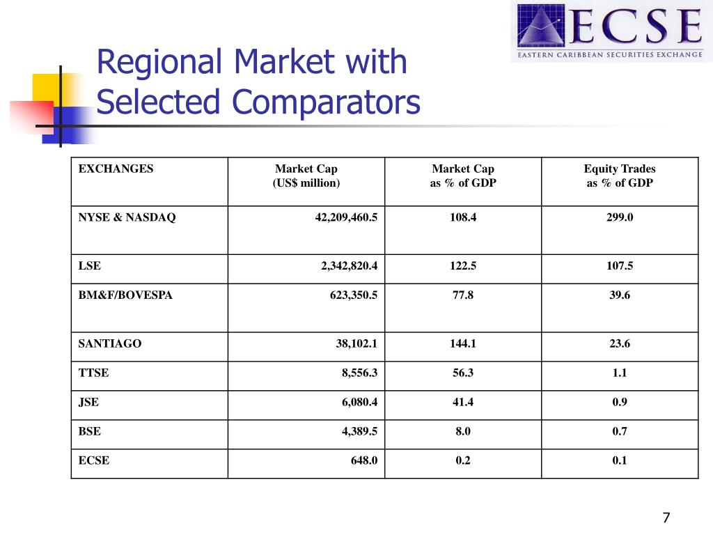 PPT - Deeping the Regional Capital Markets: Investment Options ...