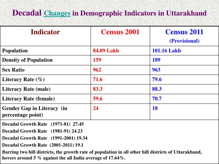 PPT - Uttarakhand Symbols PowerPoint Presentation - ID:5135675