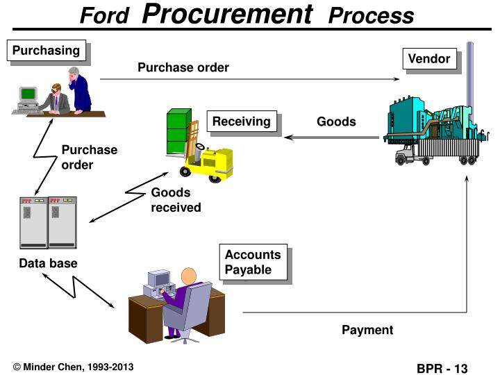 PPT - Business Process Reengineering PowerPoint Presentation - ID:5136085