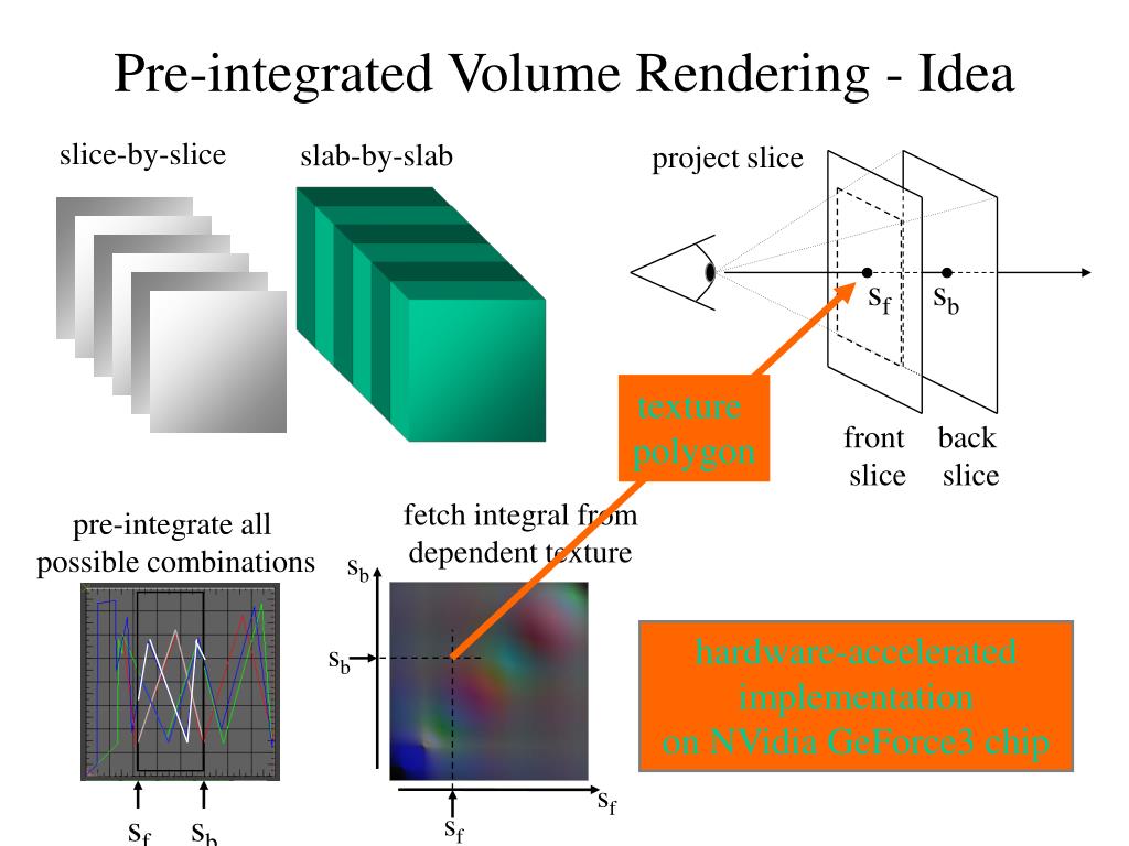 PPT - High-Quality Pre-Integrated Volume Rendering Using Hardware ... PPT - High-Quality Pre-Integrated Volume Rendering Using Hardware ...