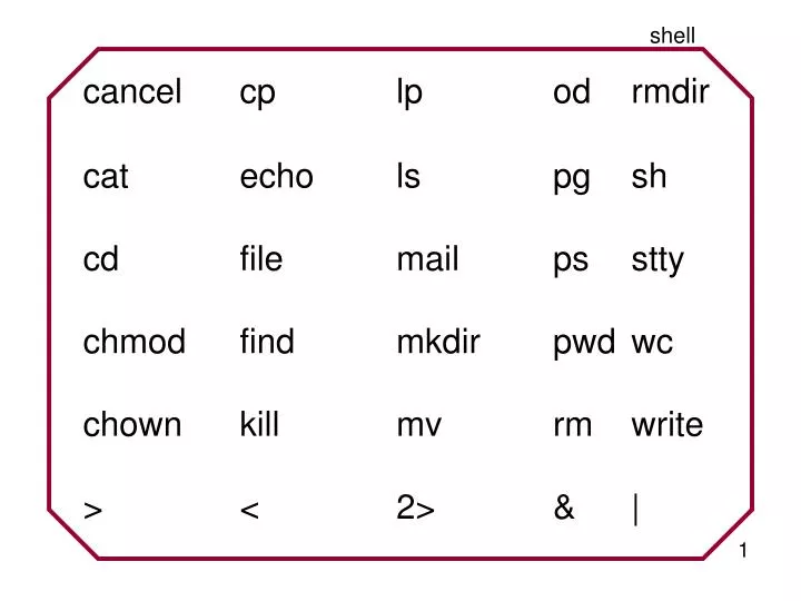 PPT - shell PowerPoint Presentation, free download - ID:5136827