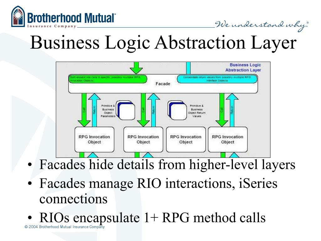 PPT - Application Modernization: PowerPoint Presentation, free download ... PPT - Application Modernization: PowerPoint Presentation, free download ...