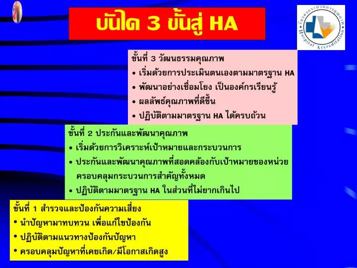PPT - บันได 3 ขั้นสู่ HA PowerPoint Presentation - ID:5137394