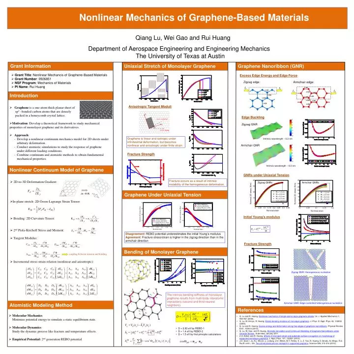 PPT - 2D-to-3D Deformation Gradient: In-plane stretch: 2D Green ...