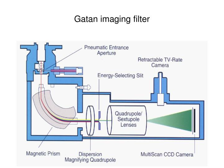 PPT - Lecture 4 - Spectroscopy PowerPoint Presentation - ID:5137583