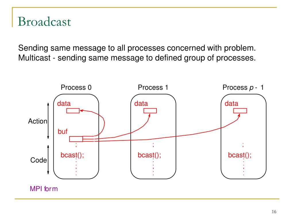 Ppt Parallel And Distributed Processing Lecture 5 Message Passing Computing Powerpoint