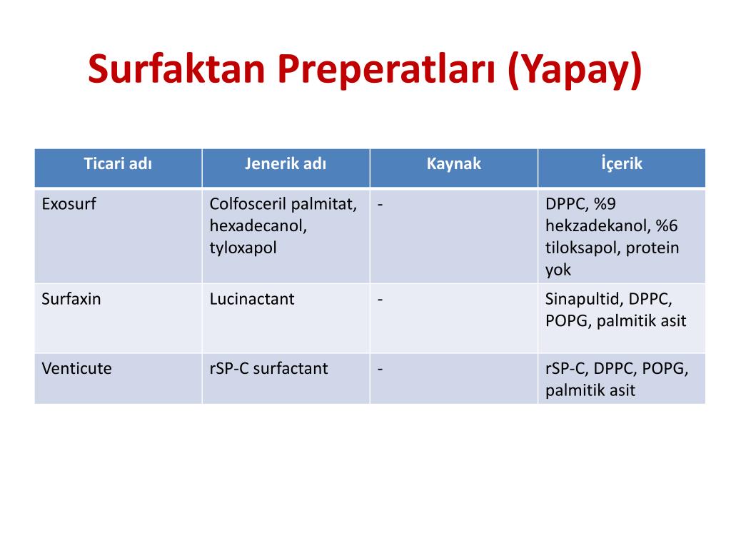 PPT - RESPİRATUVAR DİSTRES SENDROMU VE SURFAKTAN TEDAVİSİ PowerPoint ...