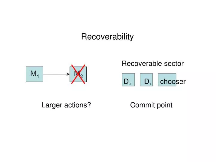 PPT - Recoverability PowerPoint Presentation, free download - ID:5138089