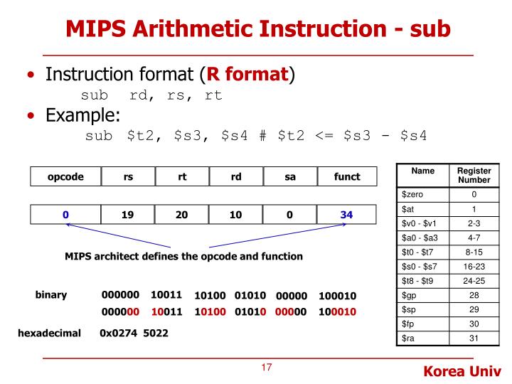 PPT - Lecture 8. MIPS Instructions #1 – Arithmetic and Logical Instructions PowerPoint ...